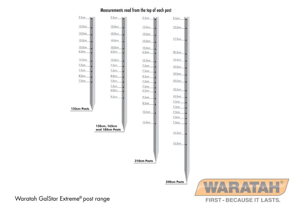 GalStar Extreme Fence Post | Australian Made | Waratah Fencing