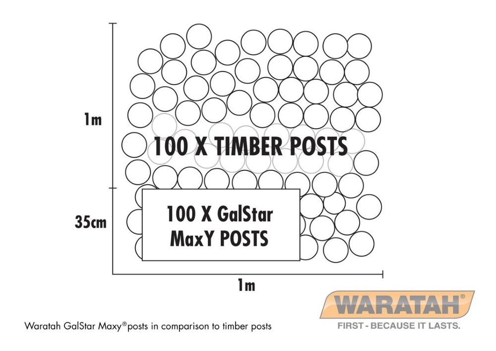 GalStar MaxY | Australian Made | Waratah Fencing