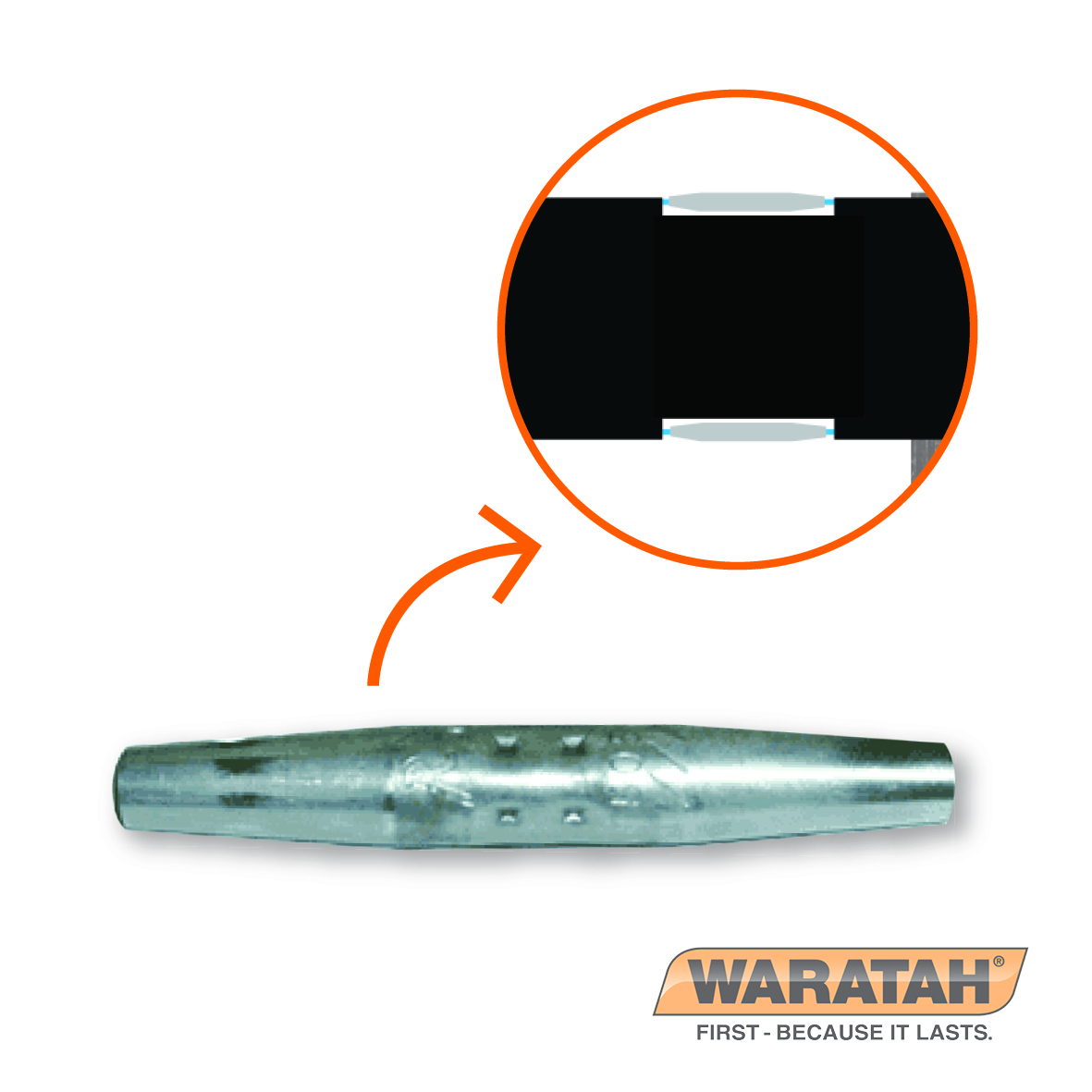 Fencing Accessories | View the Range | Waratah Fencingv