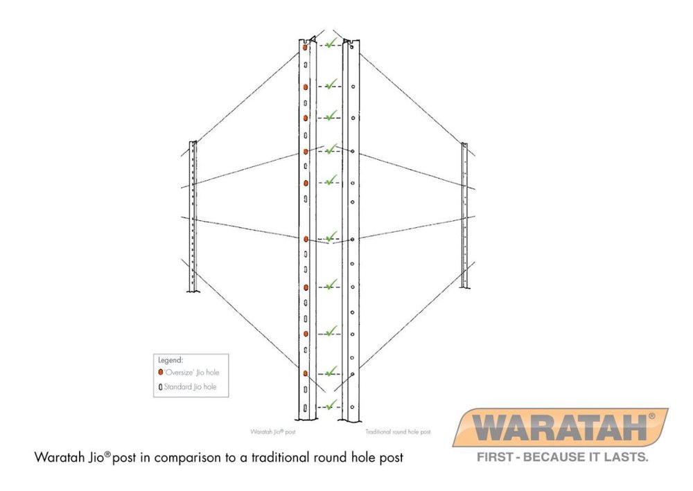 Jio MaxY Post | Australian Made | Waratah Fencing | XL steel fence ...