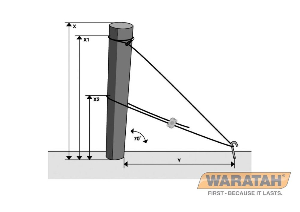 Gripple Dynamic Joiners | Waratah Fencing