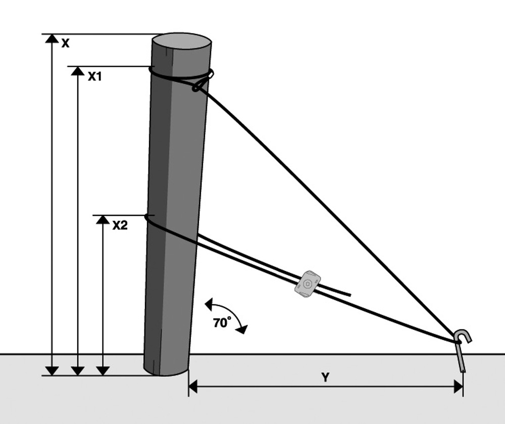 H-Post Anchor-Fast Kit | Waratah Fencing